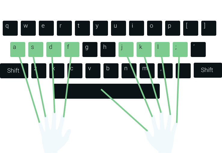 Chapter 1 | Learn English Typing | Thetypingworld.com